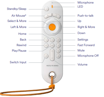 Setting up and Using the Symphony Classroom Remote Control – Merlyn ...