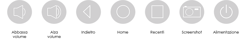 Guida rapida di ActivConnect