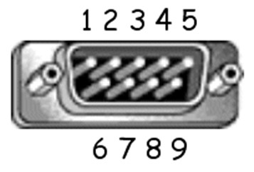 RS232-Steuercodes für ActivPanel LX