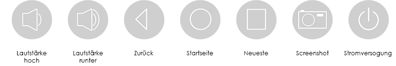 Erste Schritte mit Ihrem Gerät der ActivConnect