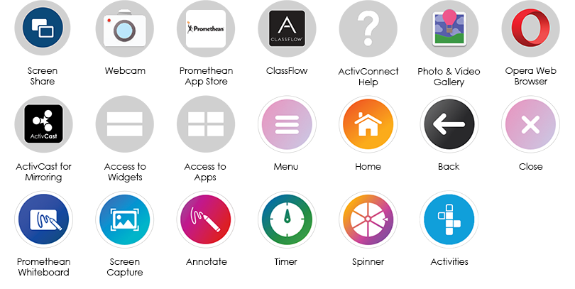 Getting Started with your ActivConnect