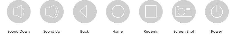 Getting Started with your ActivConnect