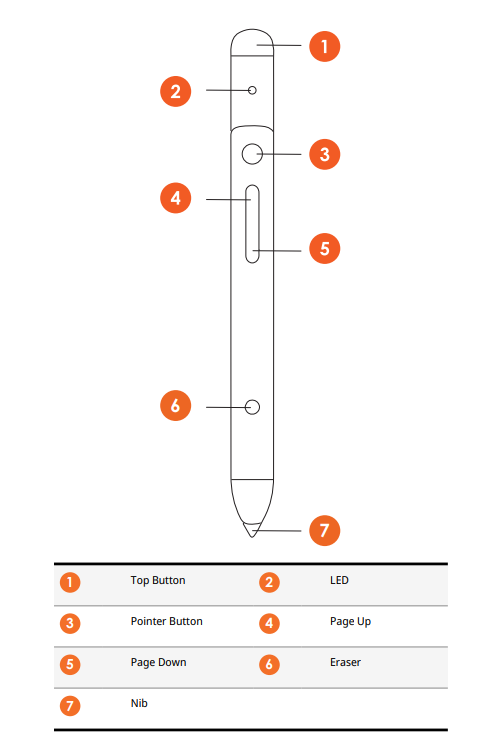 ActivPanel 9 Pro ActivPen Features