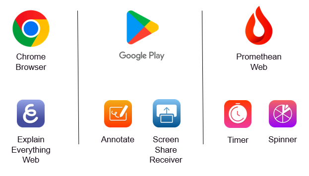 Promethean ActivSuite for Chrome devices – License Redemption Guide