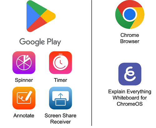 Promethean ActivSuite for Chrome devices – License Redemption Guide
